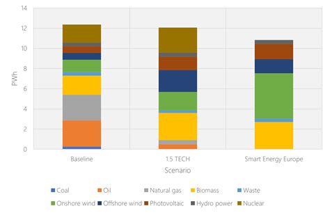 System Efficiency Through District Heating And Cooling Are Important To Include In Modelling