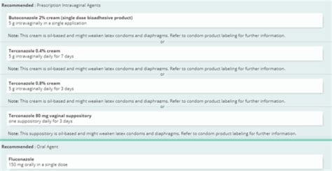 STDs Flashcards Quizlet