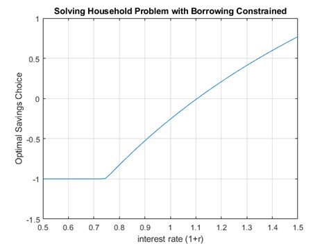 Chapter 10 Inequality Constrained Optimization Introductory Mathematics For Economists With Matlab