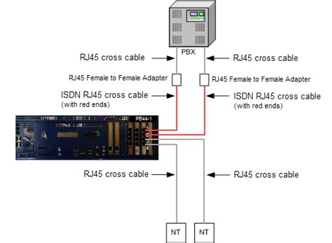 3 3 Isdn Primary Rate Interface Pri Connection