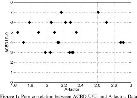 Figure 1 From Improved Condition Assessment Of Xlpe Insulated Cables Using The Isothermal