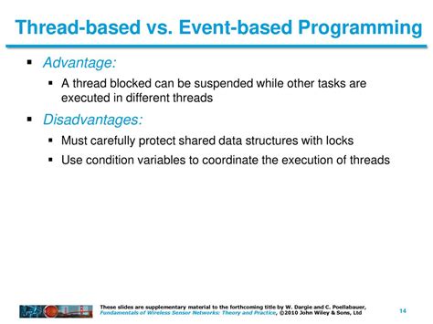 Chapter 4 Operating Systems Ppt Download