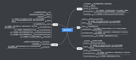 java class类文件结构格式 知乎