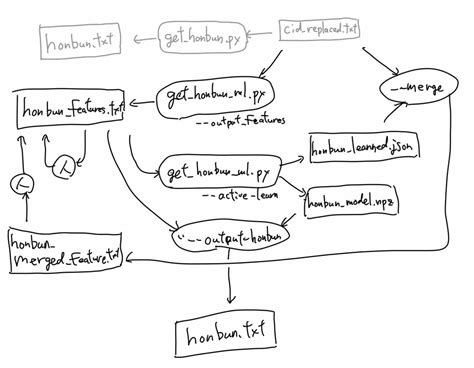 Extracting Text From Book Pdfs Using Machine Learning Nishio Hirokazu