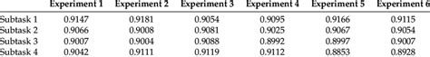 Trajectory Similarity Measure In Robotic Peg In Hole Tasks Download