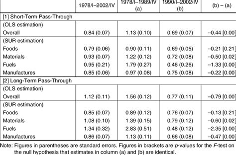 Robustness Check 3 Alternative Series Of Import Prices Download Table