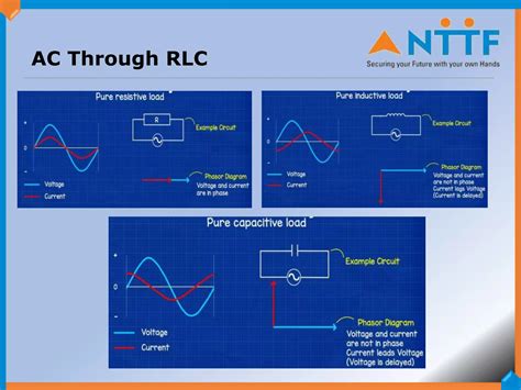 Apfc Automatic Power Factor Correction Pptx Power And Energy Industry Industries
