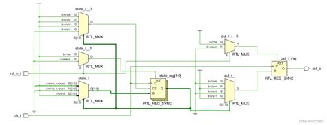 Verilog 多段式状态机写法及vivado生成原理图对比verilog两段式状态机 Csdn博客