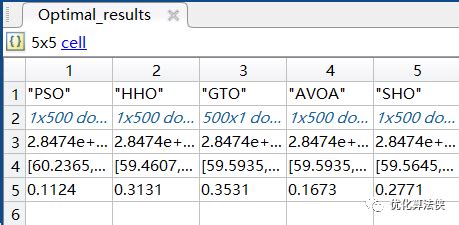 CEC 测试函数保姆级教程 种群智能优化算法求解cec 测试函数 matlab 算法 weixin AI社区
