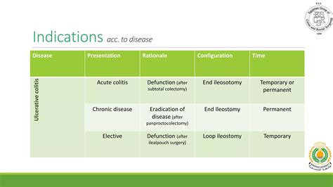 Colostomy And Ileostomy Pdf