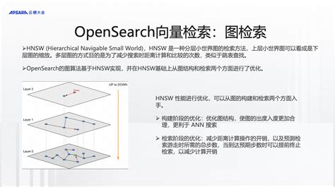 OpenSearch向量检索和大模型方案深度解读 阿里云开发者社区