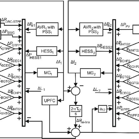 Schematic Of The Two Autonomous Microgrids Download Scientific Diagram