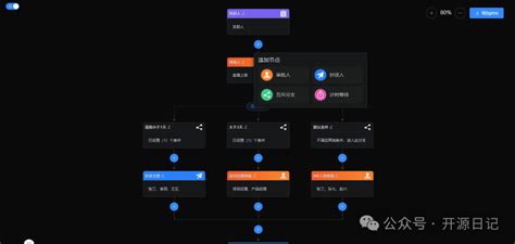 Oa必备 开源一个好看的工作流设计器 腾讯云开发者社区 腾讯云