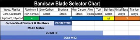 How To Choose The Best Band Saw Blade Onlinesupplyca Guide