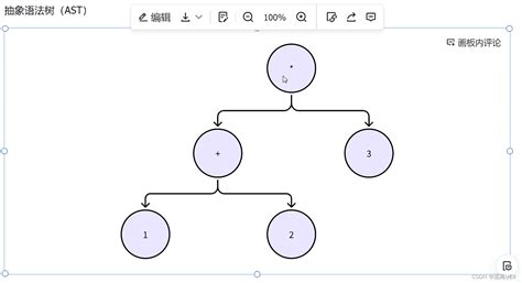 解析与计算：中缀表达式到抽象语法树的递归下降求值过程 Csdn博客