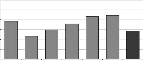 A Mean Total ECERS R Scores Download Scientific Diagram