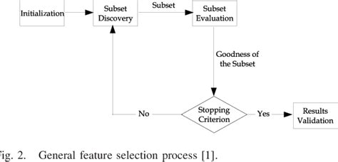 Figure 2 From A Survey On Evolutionary Computation Approaches To Feature Selection Semantic