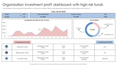 Top 10 Profitability Dashboard Templates With Samples And Examples