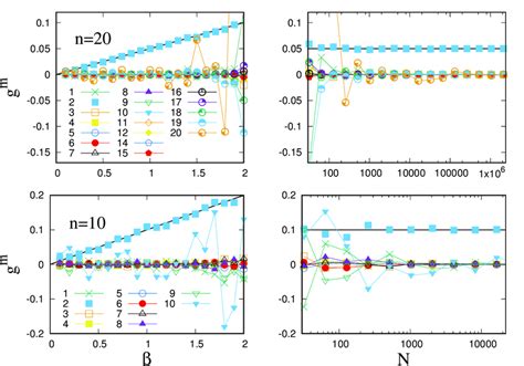 Inferred Parameters Of A Mean Field Ising Model Equation 22 With N Download Scientific