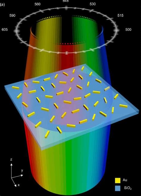 Spectrometer On Chip At Samuel Goggins Blog