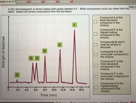 Elution Chromatography Other Name At Mary Settle Blog