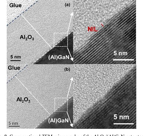Figure 8 From Mapping Of Interface Traps In High Performance Al2o3 Algan Gan Mis