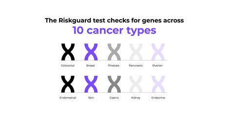 Exact Sciences Announces First Patient Enrolled In Its Multi Cancer