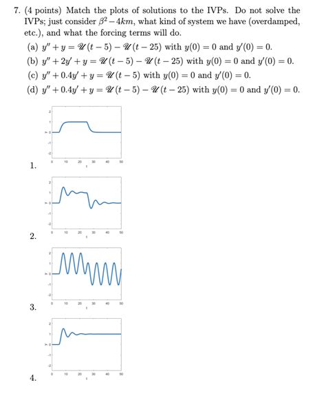 solved 7 4 points match the plots of solutions to the