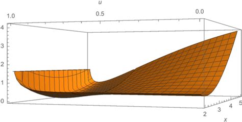 figure 1 from large deviations for the largest eigenvalues and