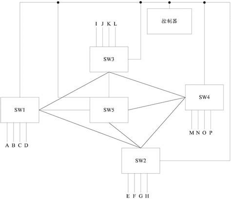 Data Packet Sending Method And Device In Sdn Eureka Patsnap