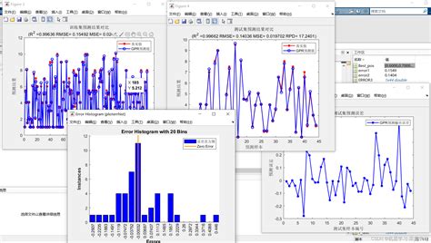 基于高斯过程回归gpr的数据回归预测，matlab代码，多变量输入模型。评价指标包括r2、mae、mse、rmse和mape等，代码质量