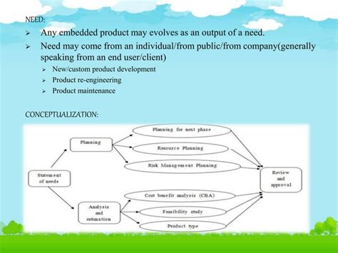 Edlc Embedded Product Development Life Cycle Pptx