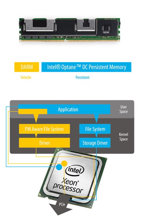 Intel Optane Dc Persistent Memory