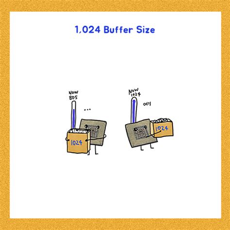 버퍼사이즈 buffer size