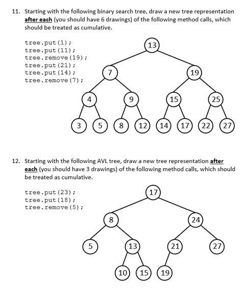 solved 11 starting with the following binary search tree