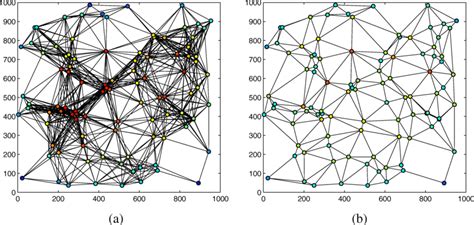 Initial Network And Its Corresponding Diffusion Graph A Random Download Scientific Diagram