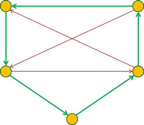 Difference Between Hamilton Circuit And Euler Circuit Tutorial Sheet