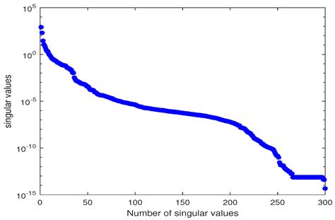 Parameter Estimation For A Kinetic Model Of A Cellular System Using