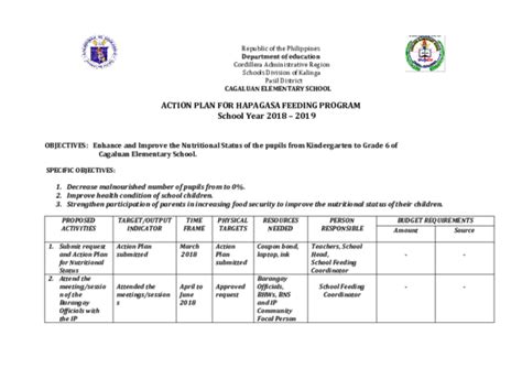 Doc Action Plan Feeding