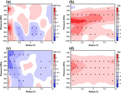 Differences In Azimuthal‐averaged Relative Vorticity Left Colored