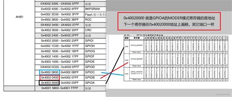 Stm32的基础stm32属于精简指令集还是复杂指令集 Csdn博客 Stm32的基础stm32属于精简指令集还是复杂指令集 Csdn博客
