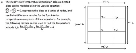 Solved The Steady State Temperature Distribution Across A