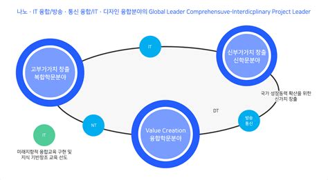 나노it디자인융합대학원