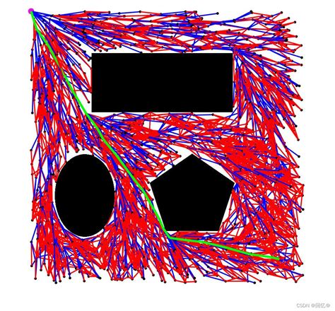 路径规划算法——rrtstarrrtstar算法 Csdn博客