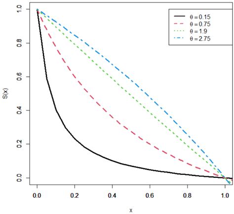A Unit Half Logistic Geometric Distribution And Its Application In