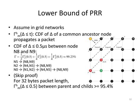 Ppt Spine Constructive Interference For Efficient Wireless Flooding