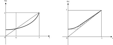 Figure 1 From Mathematical Models Of Epidemics Semantic Scholar