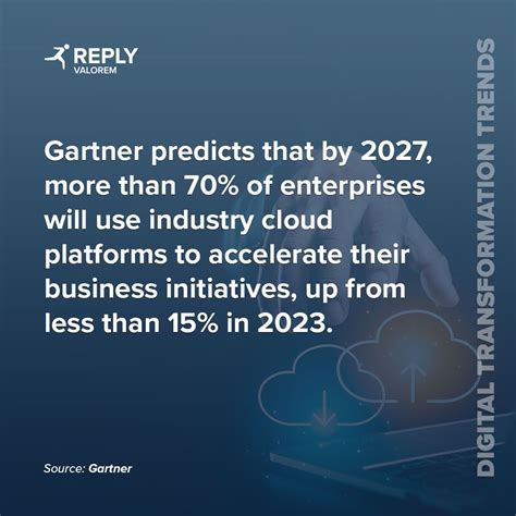 Statisticssunday Cloud Data Cloudstrategy Valorem Reply