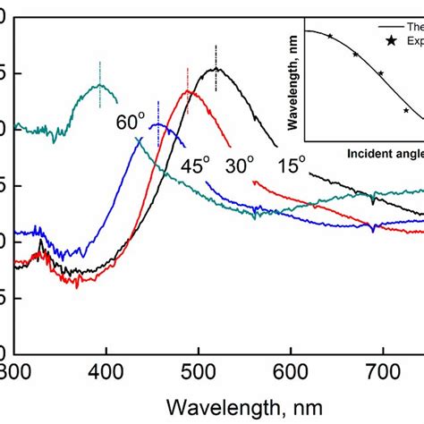 Schematics Of The Fabrication Procedures Of Colloidal Crystal Films