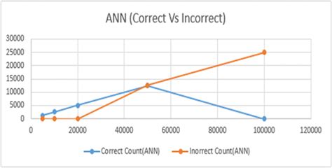 prediction performance of proposed ann download scientific diagram